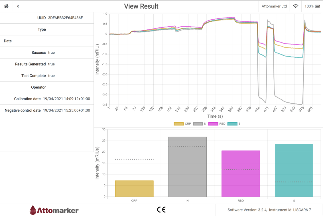 Understanding Your Test Results | Attocheck from Attomarker
